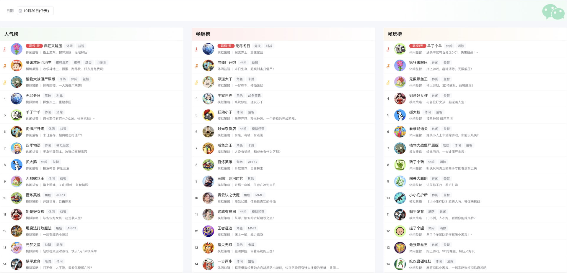 微信小游戏排行榜-点点数据